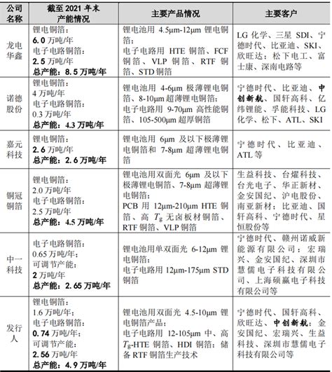 最近电池巨头扎堆抢这个新材料 知乎