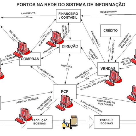 Standard Erp Flow Chart Download Scientific Diagram