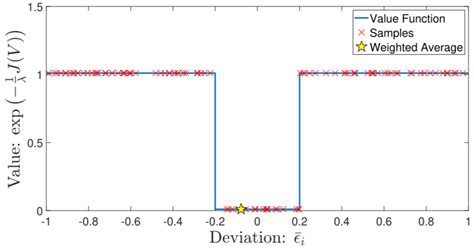논문 리뷰 Path Integral Control With Rollout Clustering And Dynamic Obstacles