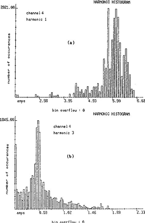 Figure 1 From Design Of A System For Automated Measurement And Statistics Calculation Of Voltage