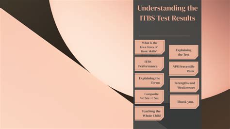 Understanding Itbs Test Results By Joshua Martin On Prezi