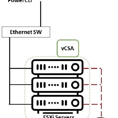 Network Topology For Vmware Vmotion Download Scientific Diagram
