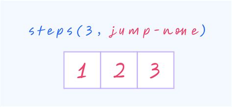 如何理解 Css Step 函数中的 Jump 关键词？ 前端侦探 Segmentfault 思否
