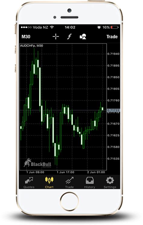 DIDIMAX Broker You Can Trust