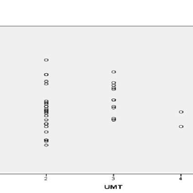 Checking Lower Abdominal MMT Download Scientific Diagram