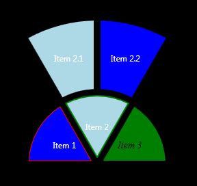 A Pie Menu For WPF CodeProject