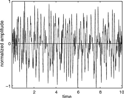 Figure 2 From Applications Of Hidden Markov Models In Bar Code Decoding