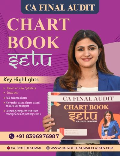 Ca Final Audit Chart Book Ca Jyoti Deshwal Classes
