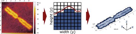 Topological Data Derived From An Atomic Force Microscope Measurement Is