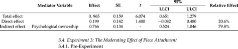 Comparative analysis of direct and indirect effects. | Download Scientific Diagram