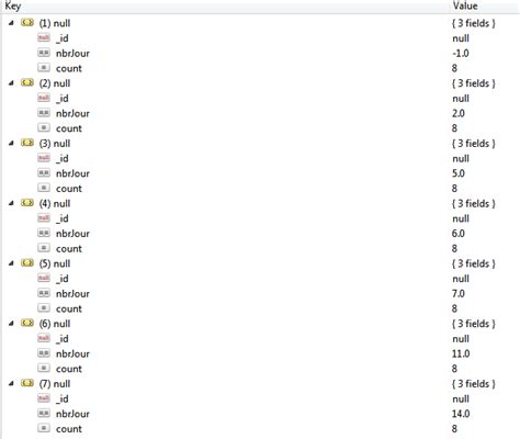 Aggregation Framework Mongodb Group Count On The Wrong Field Stack Overflow