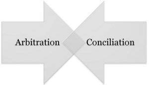 Difference Between Arbitration And Conciliation With Comparison Chart