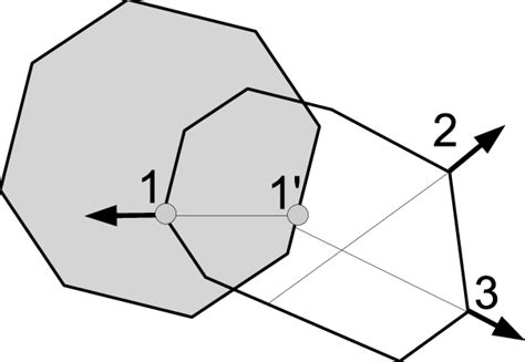our ray traced collision detection a contact is modeled at points 1