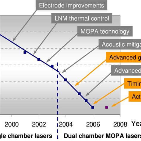 Speed Accuracy Tradeoff Using Different Laser Bandwidth Input Assumptions Download Scientific
