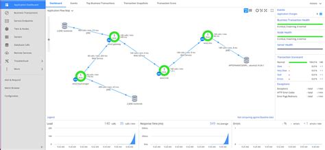 Configure Local Kubectl To Access Remote Kubernetes Cluster By