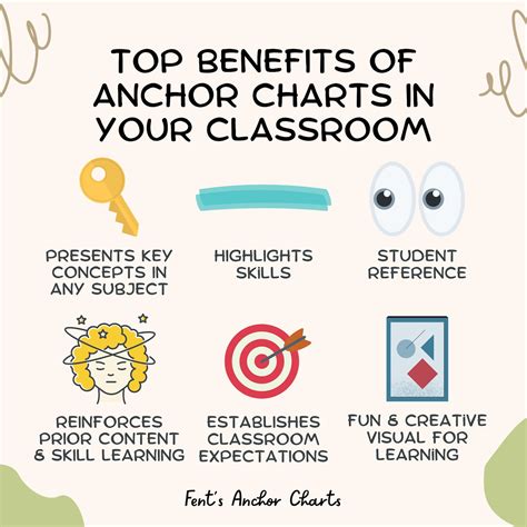 Scientific Method Anchor Chart Steps Of Science Experiment Poster