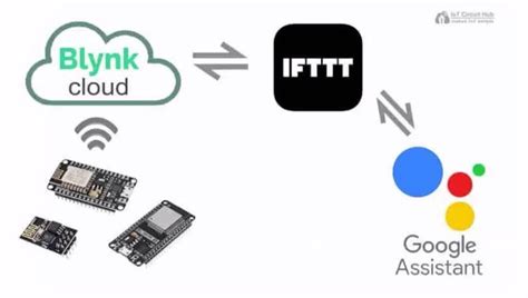 Iot Project With Esp32 Blynk Timer And Sensor Details