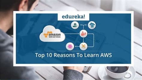 Big Data On Aws Tutorial Edureka Ppt Big Data On Aws Tutorial Edureka Ppt