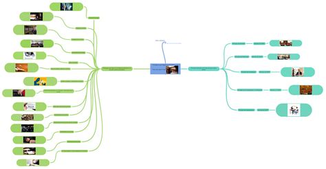 Principios Que Rigen Las Pruebas Y La Fase De Juicio Oral Image Coggle