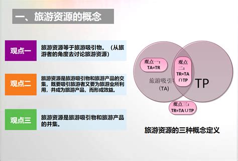旅游资源是什么意思旅游资源特征及成因 拼客号