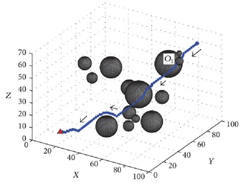 an example of path planning in 3 d underwater environments [25] download scientific diagram