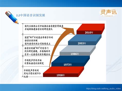 语音识别技术的发展与应用语音识别 技术的应用 Csdn博客