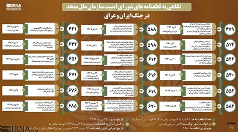 ۱۸ قطعنامه‌ای که در جنگ ایران و عراق صادر شد