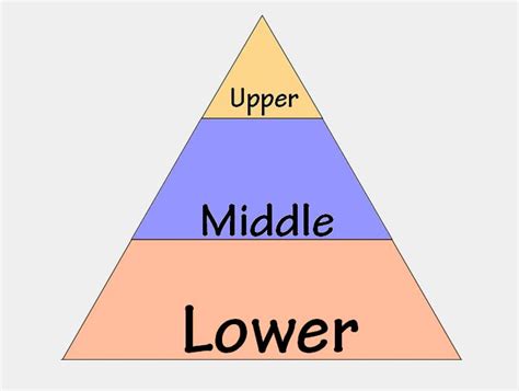 Social Pyramidsorry Mrs Mondragon If This Wasnt What I Was Suppose To