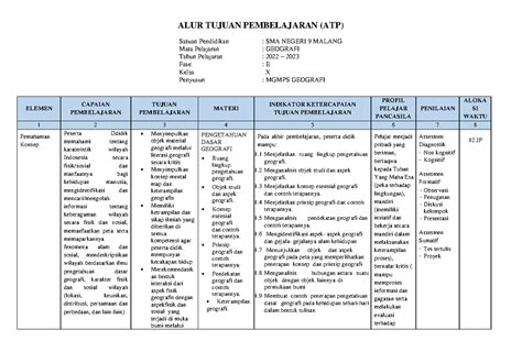 Tujuan Geografi Homecare24