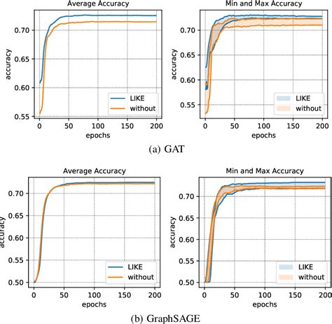 Table 1 From Link Prediction With Graph Neural Networks And Knowledge