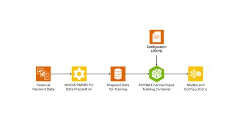 Supercharging Fraud Detection In Financial Services With Graph Neural Networks Updated