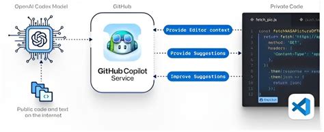 Supercharging Ai Assistant Within Azure Devops