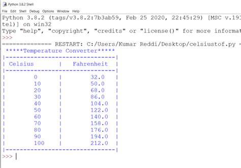 Write A Program That Displays A Temperature Conversion Table For