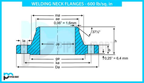 Asme B165 Weld Neck Flange Hl Tensioner Selection Chart 3 Pdf Document