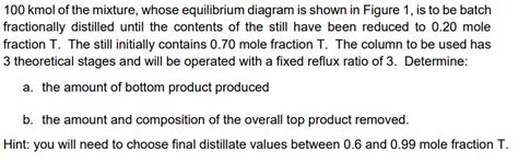 Solved Using The Mccabe Thiele Method Equations And Diagram Chegg