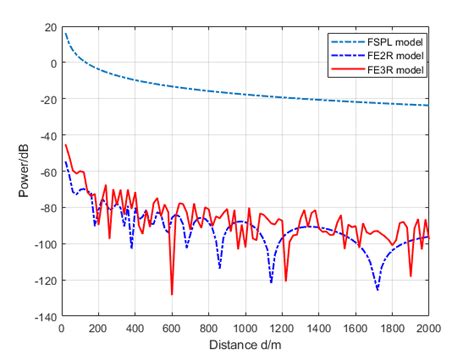 communication environment simulation download scientific diagram
