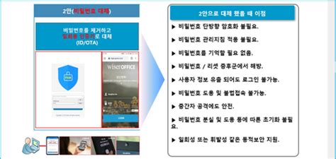 비밀번호를 일회성휘발성 같은 동적인 보안 솔루션으로 대체 했을 때 이점 Sharedit It 지식 공유 네트워크