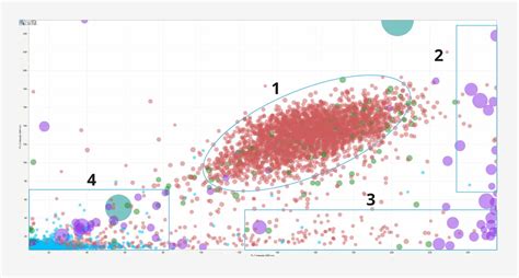particle vue automated particle analysis software halo labs