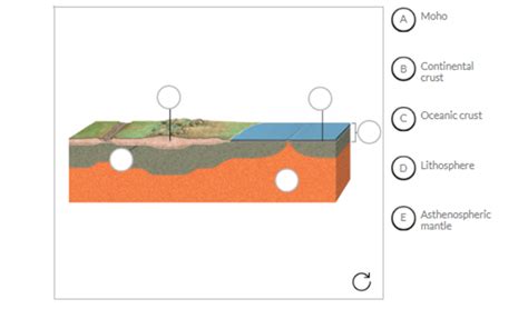 Solved Label The Block Diagram Of The Lithosphere Appropriately