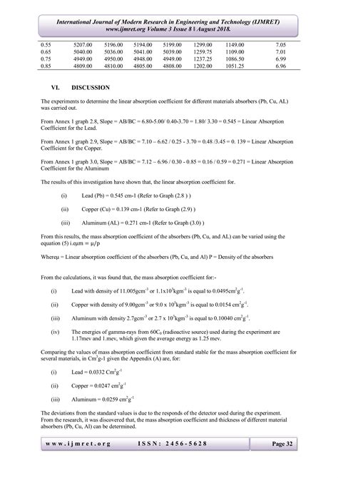 Determination Of Linear Absorption Coefficient For Different Materials