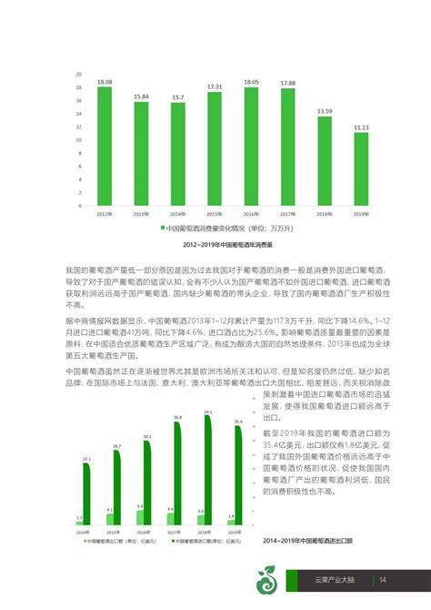 云果云南省葡萄产业研究报告 农小蜂