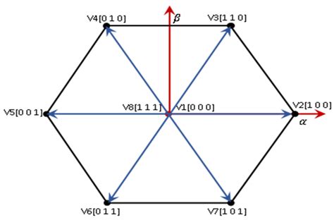 Sensors Free Full Text Improving Power Quality In Grid Connected Photovoltaic Systems A