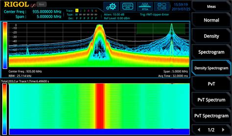 Building Rf Transmitters With Step By Step Measurements Electronics World