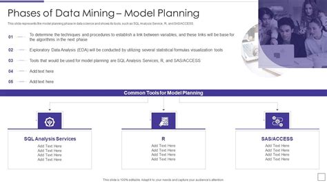 Data Mining Implementation Phases Of Data Mining Model Planning