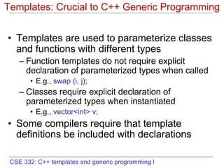 An Introduction To C Templates Comprehensive Guide Ppt