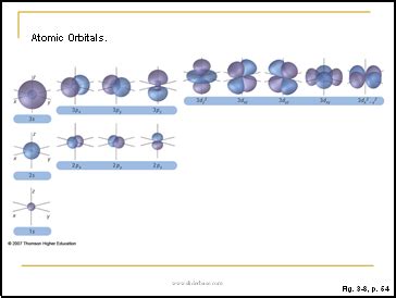 Atomic Subshell Energies