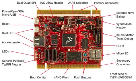 freescale vybrid soc dev kits boast arm ds 5 ide
