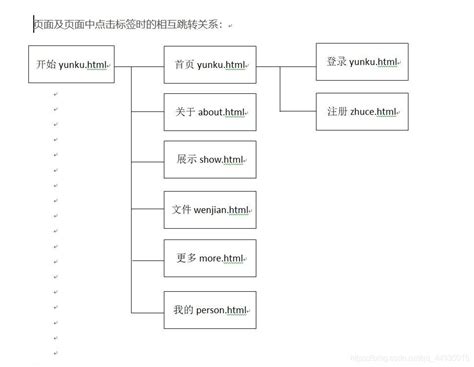 bootstrap页面的跳转三 bootstrap 导航跳转页面 csdn博客