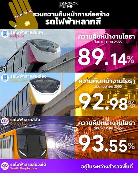 [bangkok Metro] 🚇รวมความคืบหน้าการก่อสร้างรถไฟฟ้าหลากสี🚇 เมื่อวันที่ 9