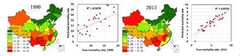 Simulated Drowning Mortality Rate In China With Climatic Factors